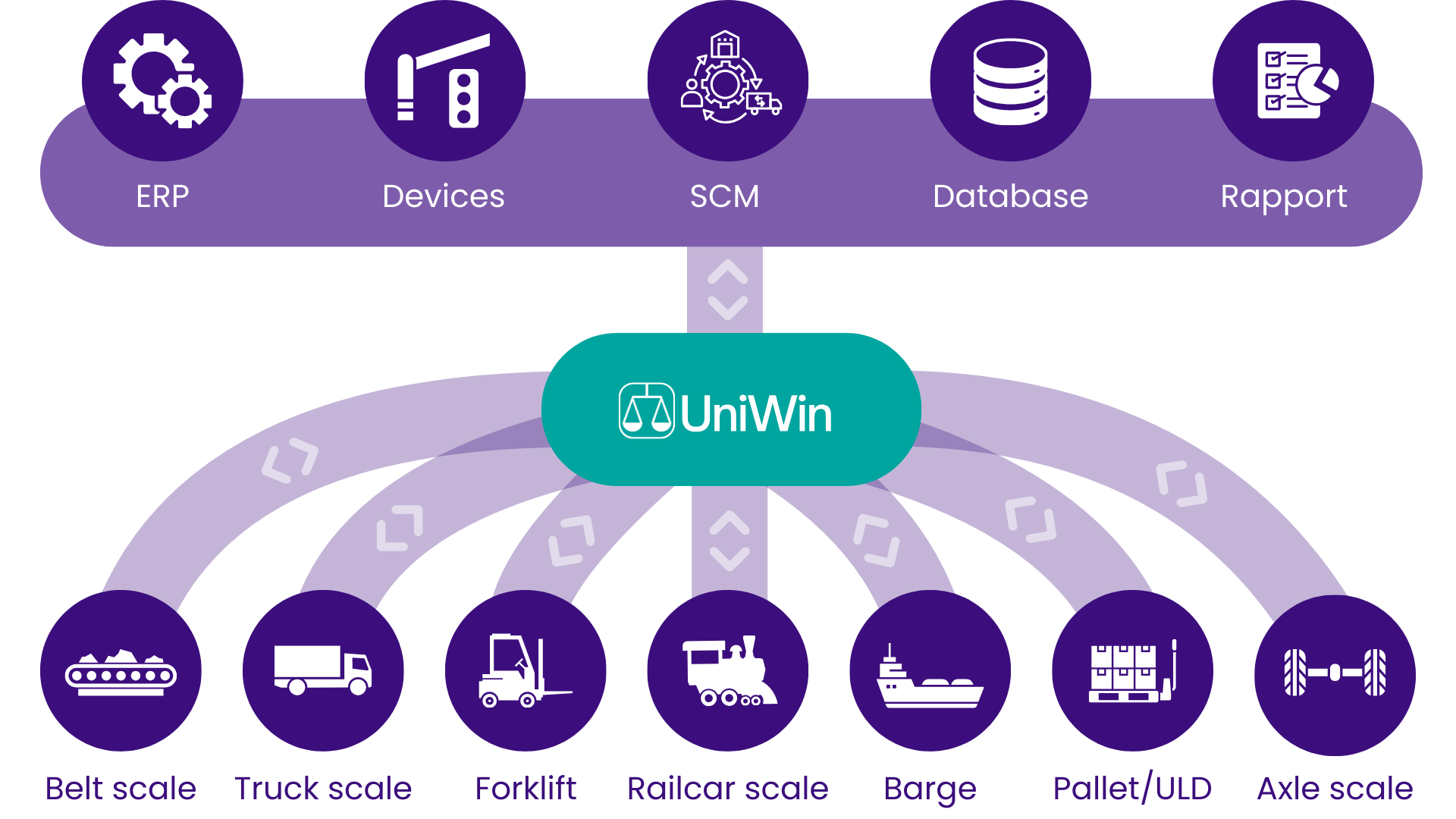 Truck Scale Software - UniWin®